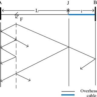 Schematic Of Fault Indicator Action Download Scientific Diagram