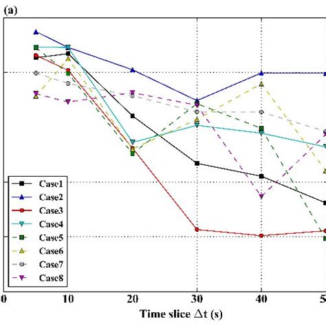 Comparison Of Detection Rate A And False Alarm Rate B Between Kbids