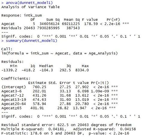 How To Interpret The Results On Dunnett S Test And Games Howell Test In R Studio ResearchGate