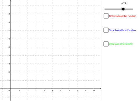 Exponential And Logarithmic Functions Geogebra