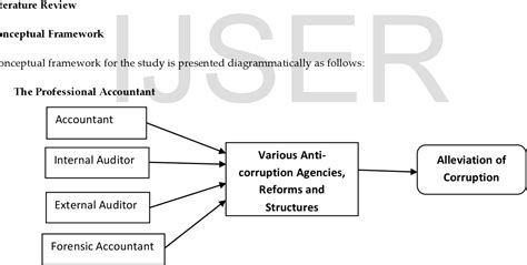 Figure 1 From Combating Corruption In Nigeria The Professional