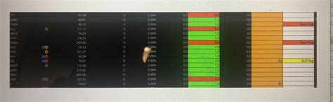 Bull Flag And Bear Flag Formations For Thinkorswim Usethinkscript Community