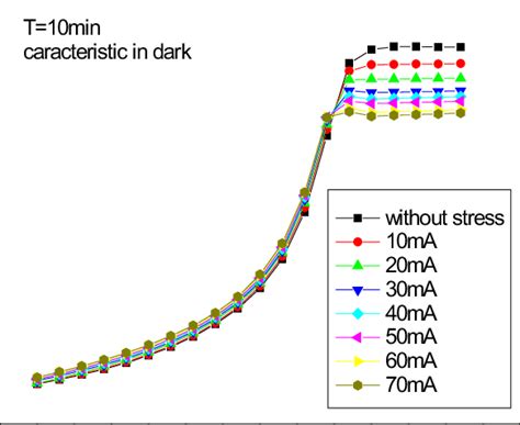 Capacitance Vs V In Dark Download Scientific Diagram