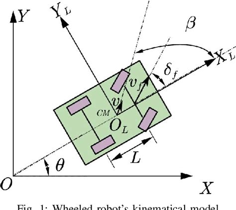 Figure 1 From Design Of Path Tracking Control For Wheeled Mobile Robots
