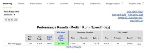 The 12 Fastest Woocommerce Themes 2023 Tested