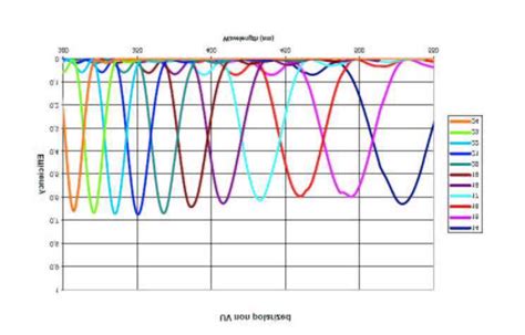 Computed Efficiency Of The Uv Arm Echelle Download Scientific Diagram Computed Efficiency Of The Uv Arm Echelle Download Scientific Diagram