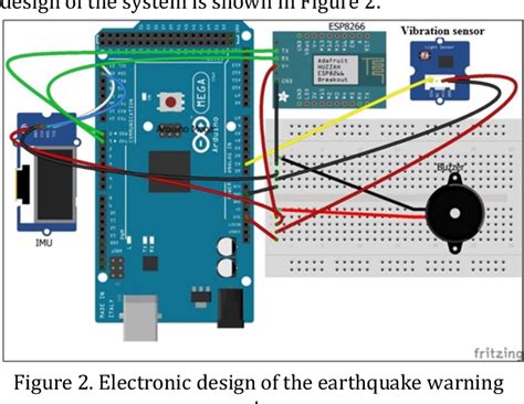 IOT BASED EARTHQUAKE WARNING SYSTEM DEVELOPMENT AND EVALUATION Semantic Scholar