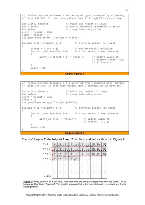 Digital Image Processing Programming Fundamentals Pdf Programming Languages Computing