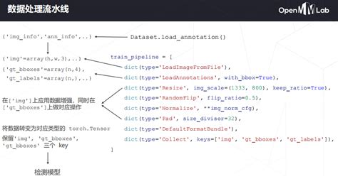 计算机视觉框架openmmlab开源学习（五）：目标检测实战