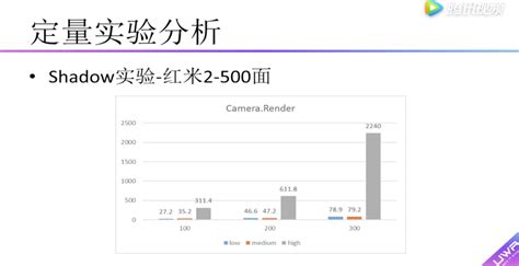 Unity profiler 性能查看器里面描述的含义
