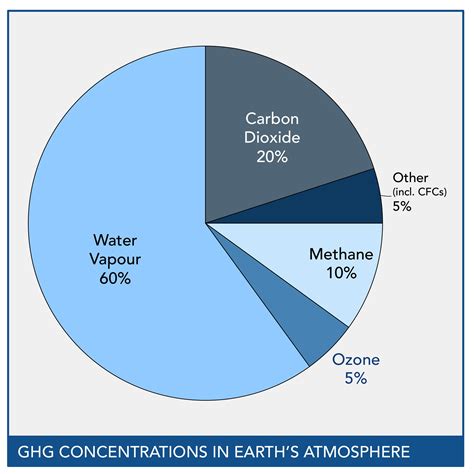Air Emissions Oil Sands Magazine