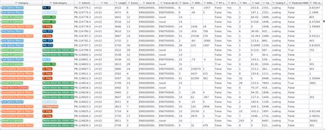 Curation Of Long Read Transcriptomes With Sqanti3 Omicsbox User Manual