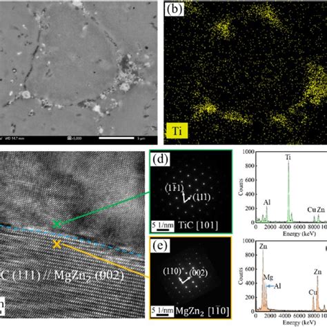 Sem And Tem Characterization Of The Second Phases Of Tic Aa7075 Sample Download Scientific
