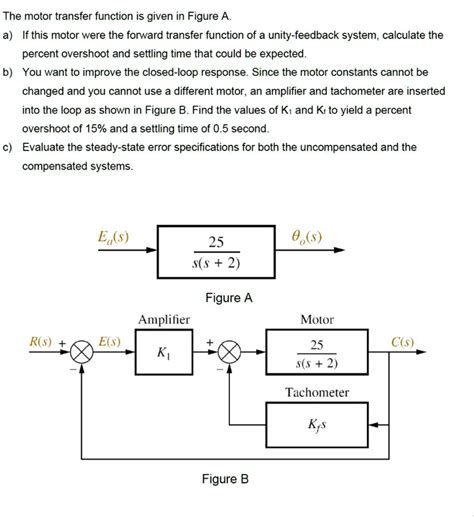 Solved The Motor Transfer Function Is Given In Figure A A If This