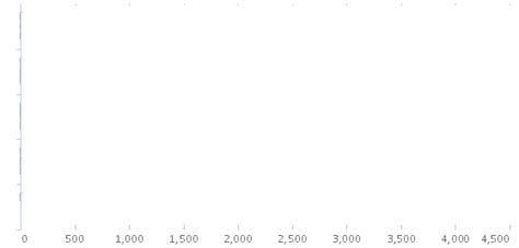 Javascript Style Of Axis With Highcharts Stack Overflow