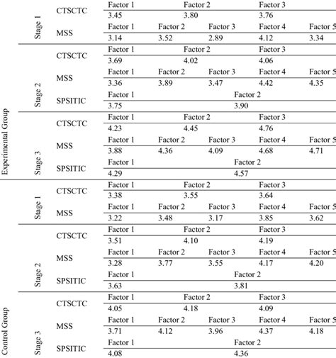 Averages Of Prospective Teachers Opinions About Application Scales Download Scientific Diagram