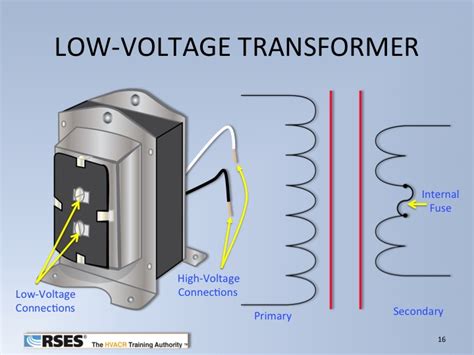 Low Voltage Transformers Middle TN RSES