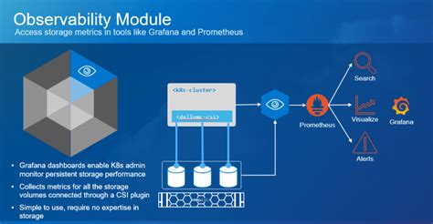 part 2 the ‘what introducing dell container storage modules csm