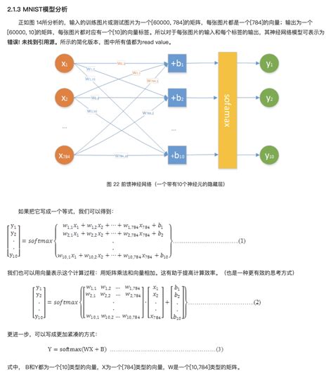 jupyter笔记[1] mnist手写数字识别 qsbye 博客园