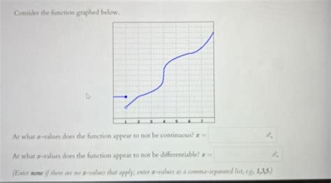 Solved Consider The Funcrion Graphed Below At What X Values