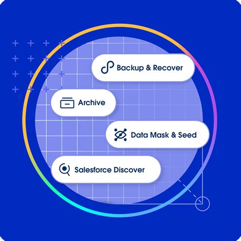 Salesforce Data Cloud Governance Salesforce