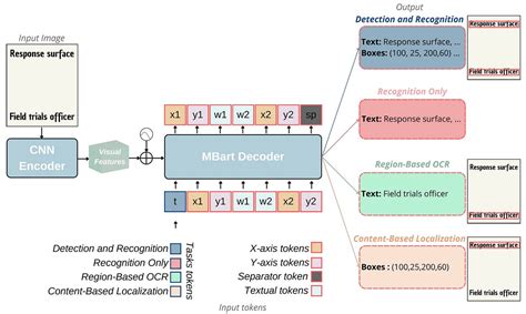 Coding Grpo From Scratch A Guide To Distributed Implementation With Qwen2515b Instruct By