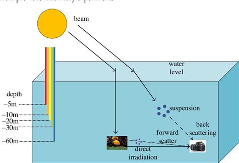 Figure 7 From Overview Of Underwater 3d Reconstruction Technology Based On Optical Images