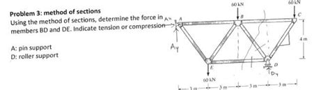 Solved Problem Method Of Sections Using The Method Of Chegg