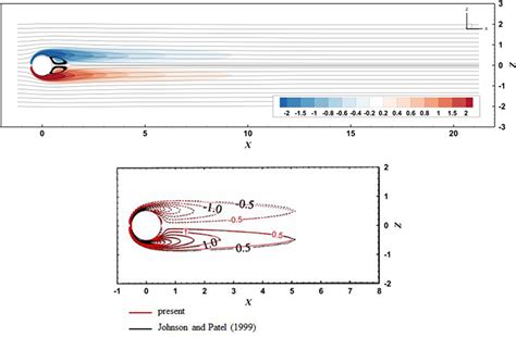 Numerical Simulation Of Vortex Dominated Flows Using The Penalized Vic Method Intechopen