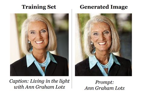 What Did You Feed On This Ai Model Can Extract Training Data From Diffusion Models Marktechpost