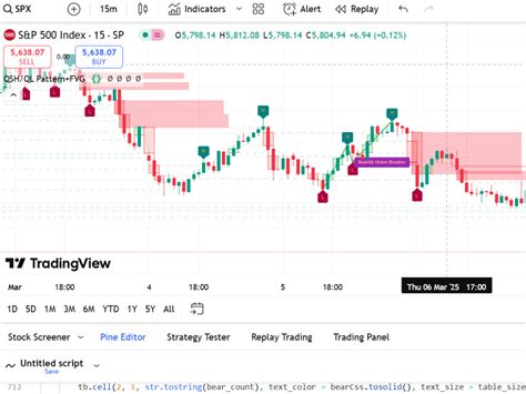 🚀 Get A Custom Tradingview 📈 Pine Script Indicator Or Strategy 🎯 Upwork