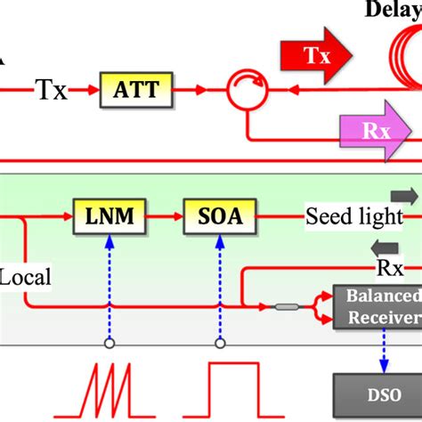 Color Online Schematic Block Diagram Of Optical Transceiver Unit With Download Scientific