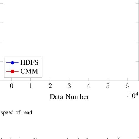The Average Space Usage Ratio Of Groups Download Scientific Diagram