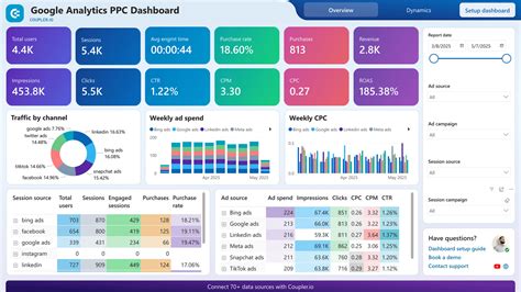 Connect Facebook Ads To Power Bi All Options Explained Blog