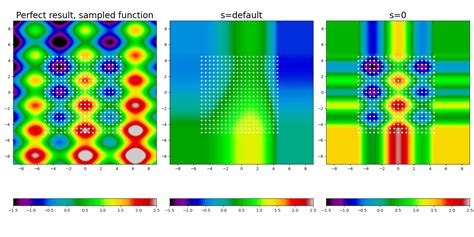 Smoothing Splines — Scipy V1 11 4 Manual