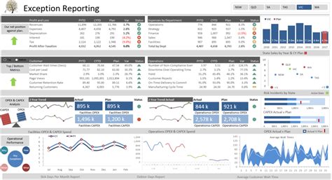 Excel Dashboard Course — Excel Dashboards Vba And More