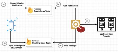 Mohammed Mehedi Hasan On Linkedin Firebase Softwaredevelopment Softwareengineering Cloud