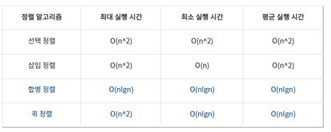 [백준 java] 2447번 별찍기 10