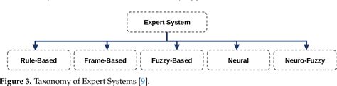 Figure 1 From Supporting Meteorologists In Data Analysis Through