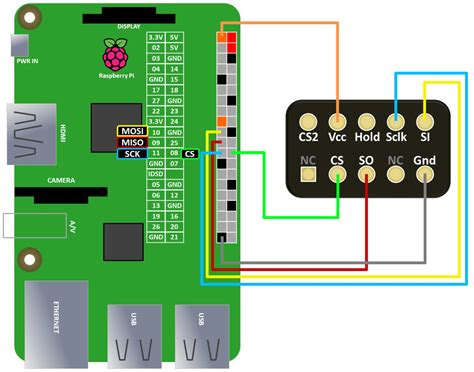 Recover Bricked Bios Using Flashrom On A Raspberry Pi Rototron