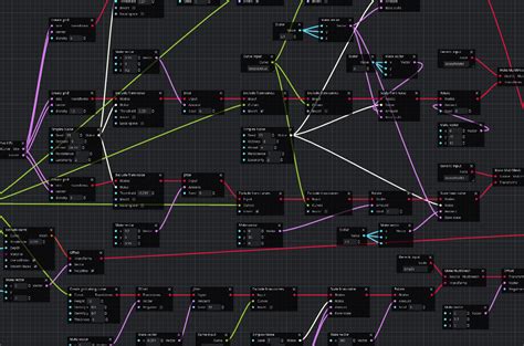 GitHub Cg1743gmail Concept Graph Experimental Godot Addon For Node Based Procedural Content