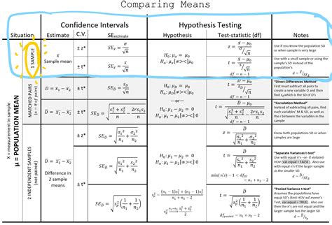 T Test Formula Two Sample