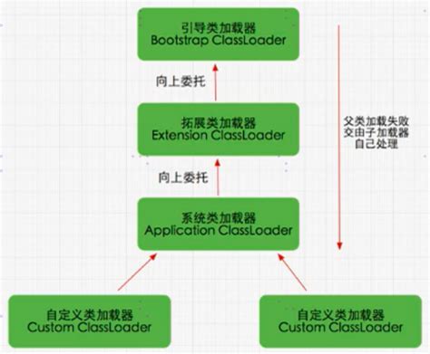 类加载机制 墨天轮