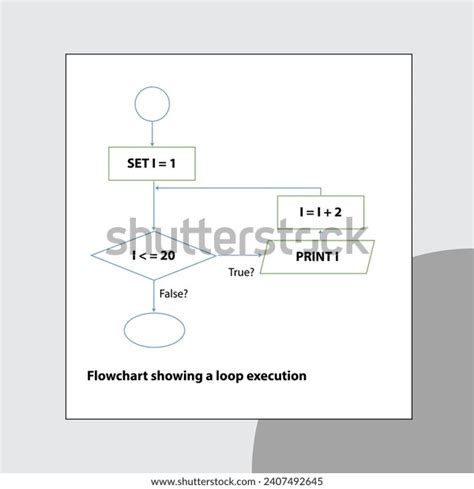 Flowcharts Used Design Document Simple Processes Stock Vector Royalty Free