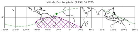 Plotting Spacecraft In Earth Orbit Earthplot The Gamma Ray Data Tools 2 0 2 Documentation