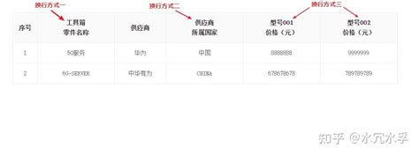 el table表头文字换行的五种方式 知乎
