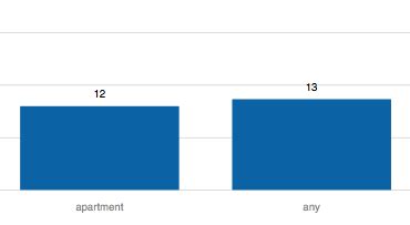 Javascript How To Place A Text On Morris Js Bar Graph Stack Overflow