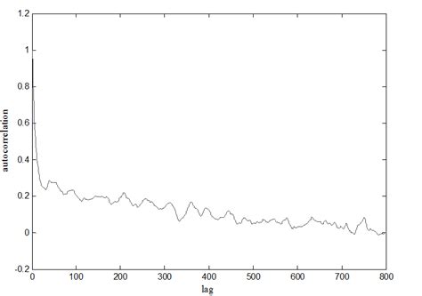 Autocorrelation Function Of Residuals Download Scientific Diagram