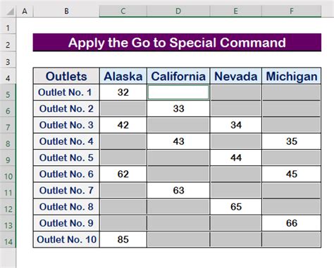 how to fill blank cells with 0 in excel 3 methods exceldemy