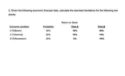 Solved 2 Given The Following Economic Forecast Data